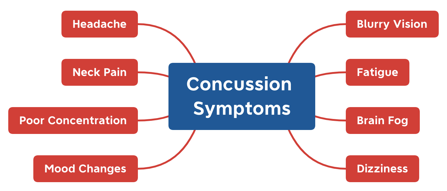 Comprehensive Concussion Guide | Peak Brain and Body